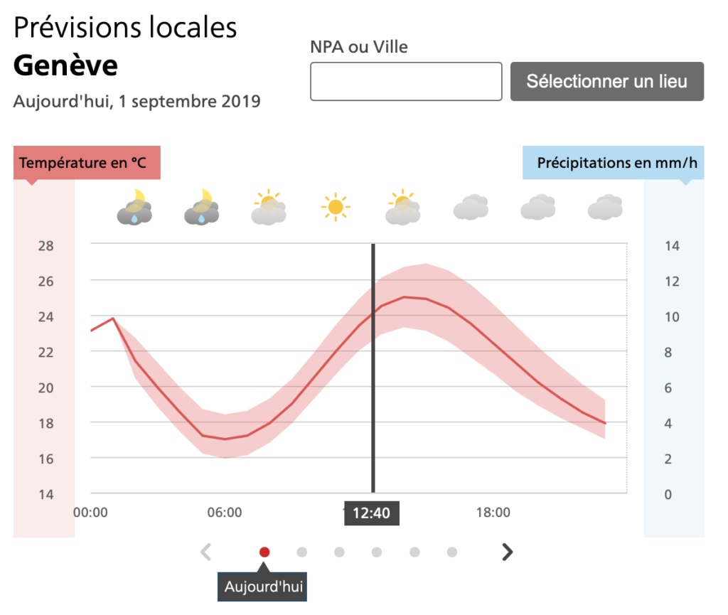 What are the Best Weather Apps for Hiking? — Randos-MontBlanc
